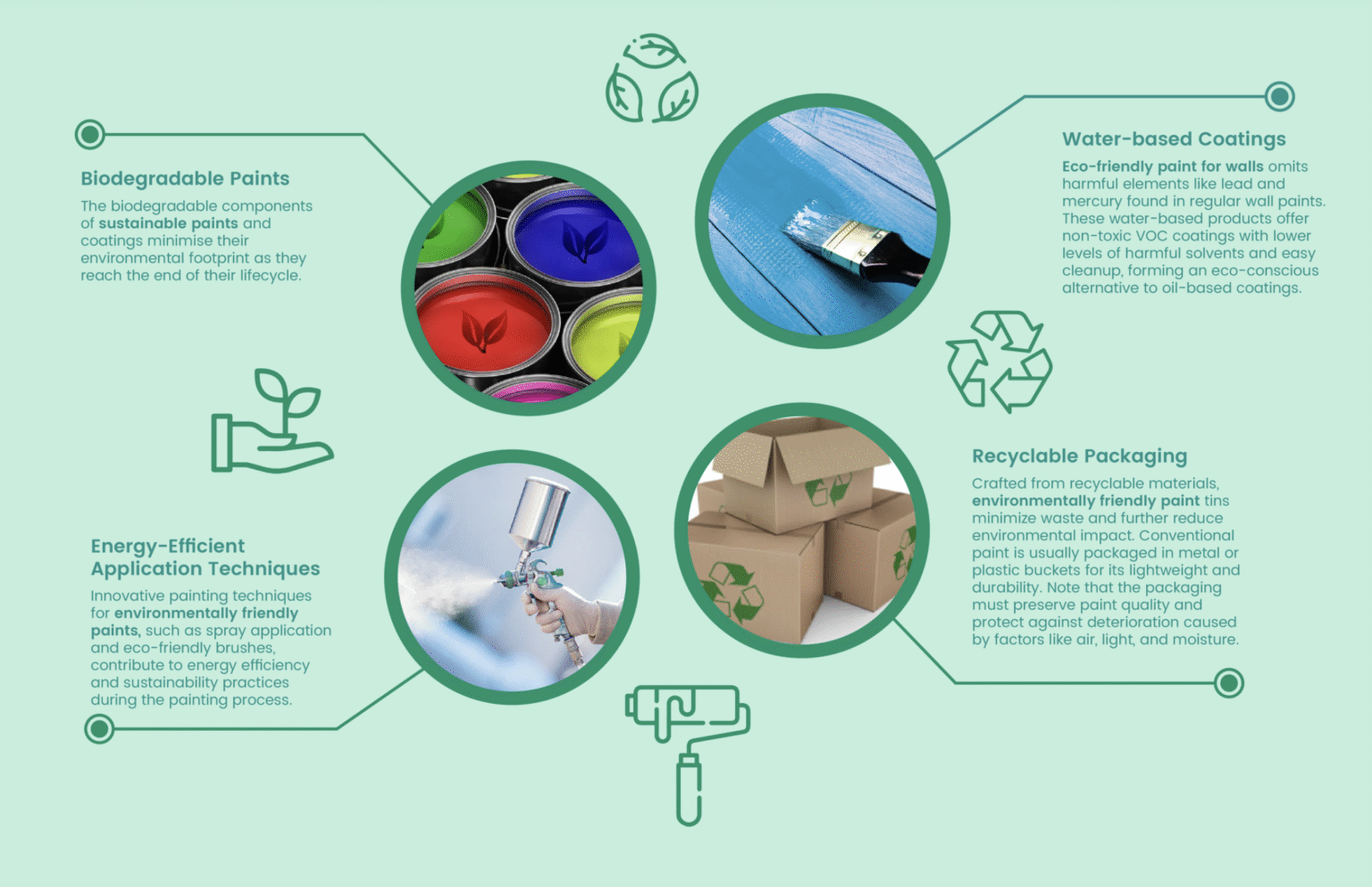 Industrial Paints for Green Building & Sustainability